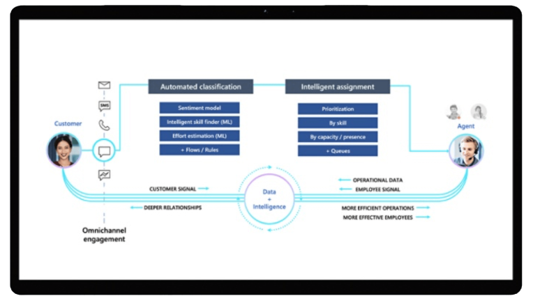 Customer Service - Ixead Ixead